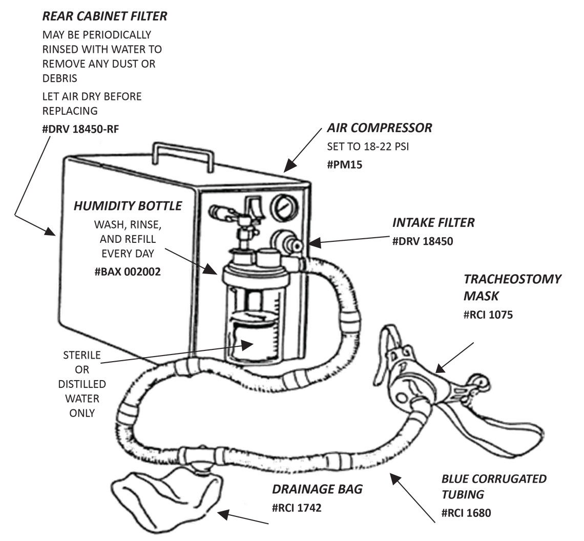 Humidity to Trach Setups
